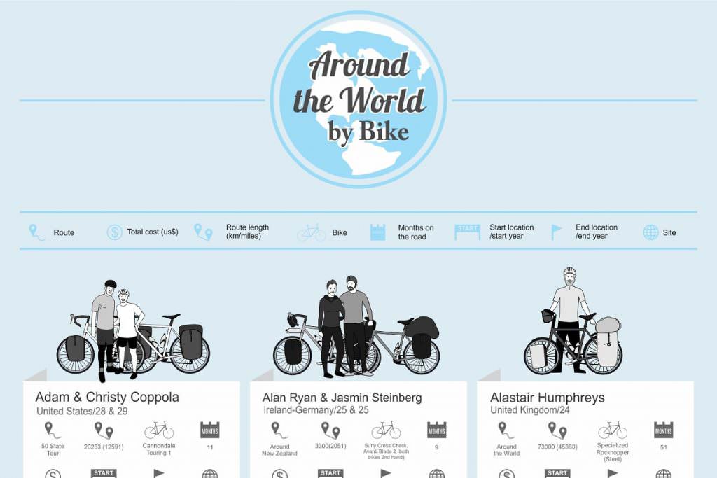 Bike Gear Ratio Calculator and Charts