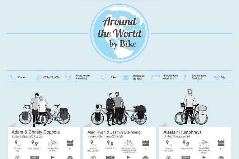 Bike Gear Ratio Calculator and Charts