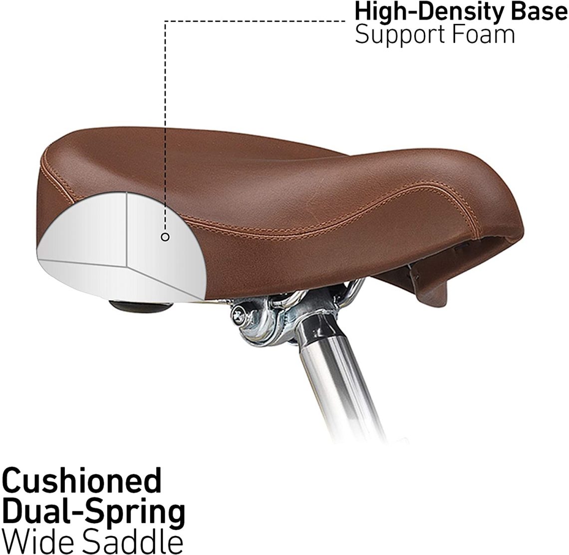 Sixthreezero EVRYjourney Review- 2024 Updated