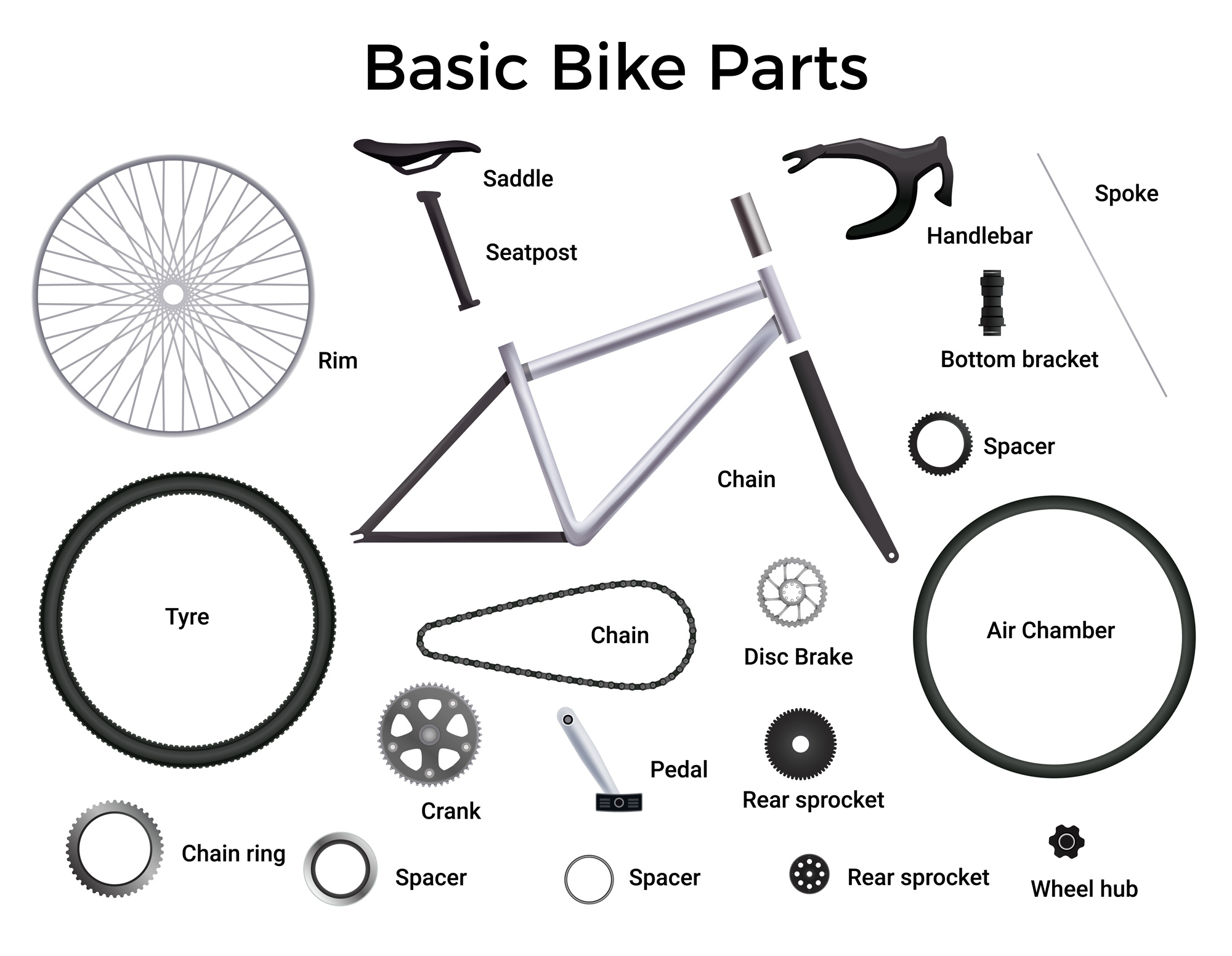 Simple Parts Of A Bicycle Understanding Its Essential Components