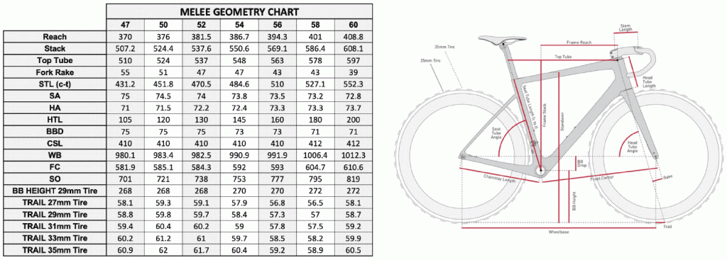 Introducing Enve Melee- The First Non-Custom Race Bike Of Its Kind