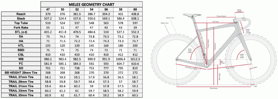 Introducing Enve Melee- The First Non-Custom Race Bike Of Its Kind